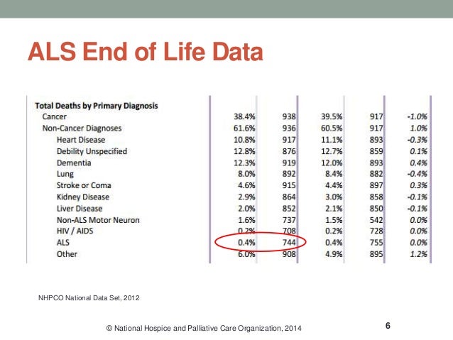 Presentation 202 jennifer kennedy hospice and pallative care for a…