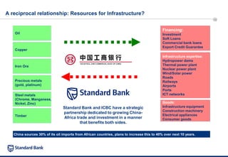 Presentation%203 %20 structuring%20infrastructure%20development ...