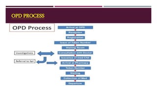 Role of nurse in medical surgical setting | PPTX