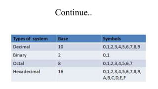 Transforming Data into Information | PPTX