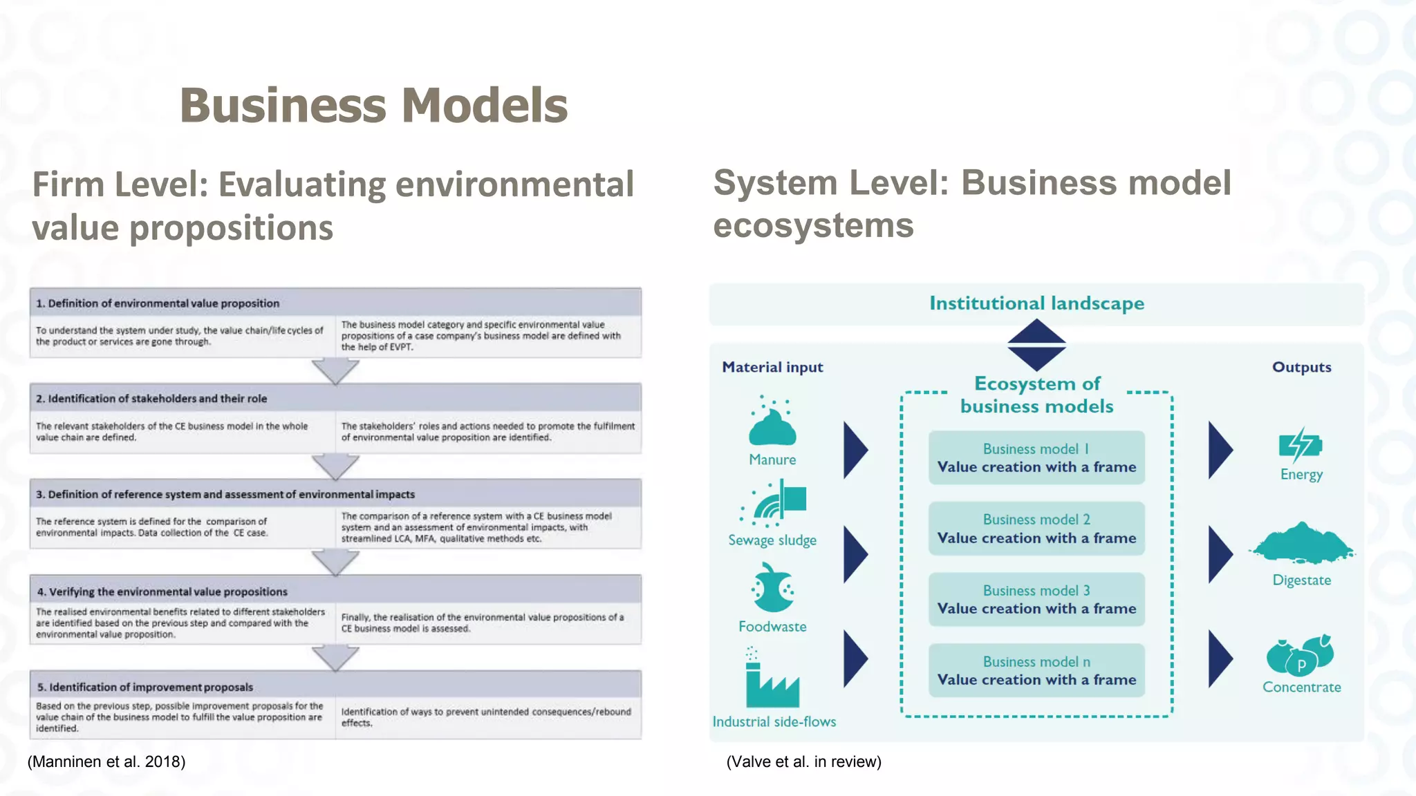 R&I and new business models that promote the sustainability of the ...