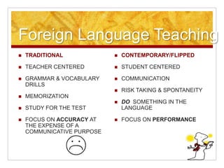 Drama Techniques: A Powerful Tool in Language Learning | PPTX