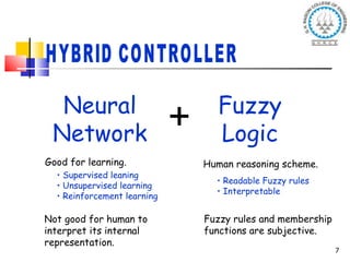 Speed adaptation using Neuro fuzzy approach | PPT