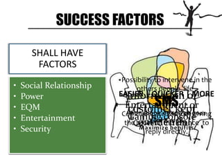 TELECOM SECTOR OF INDIA | PPTX