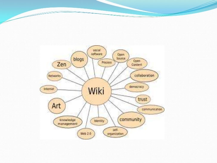 Que Son Wikis Y Como Funcionan