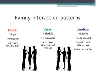 Family | PPTX | Parenting | Family and Relationships