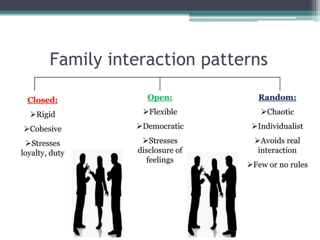 Family | PPTX | Parenting | Family and Relationships