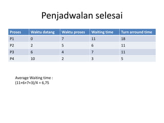 Penjadwalan Round Robin | PPT