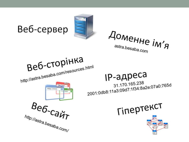 Presentation # 21. stages of creating websites. | PPTX