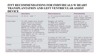 Exercise Training Recommendation For Individual With Left Ventricular Assistive Device. | PPT