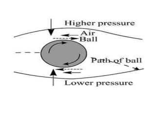 Bernoulli's theorem | PPTX