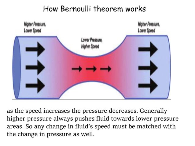 Bernoulli's theorem | PPTX | Physics | Science