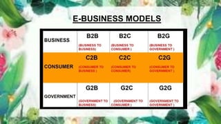 E-BUSINESS.pptx