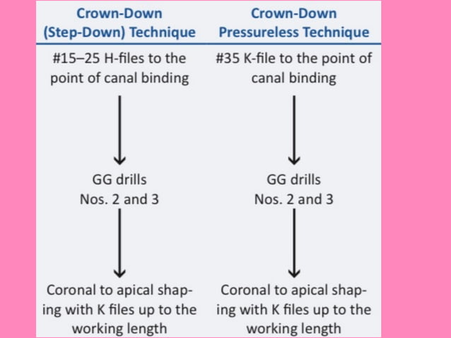Presentation includes bio prin of tooth prep.pdf