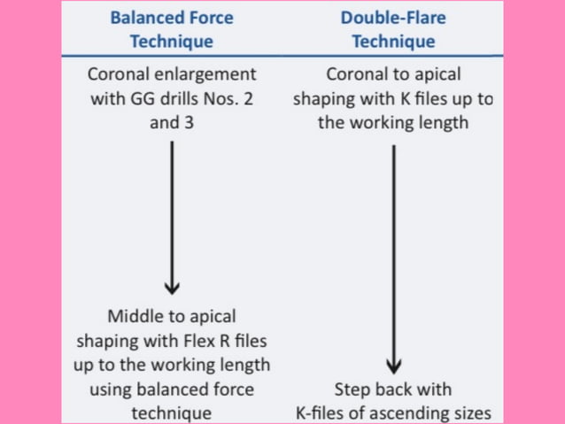 Presentation includes bio prin of tooth prep.pdf