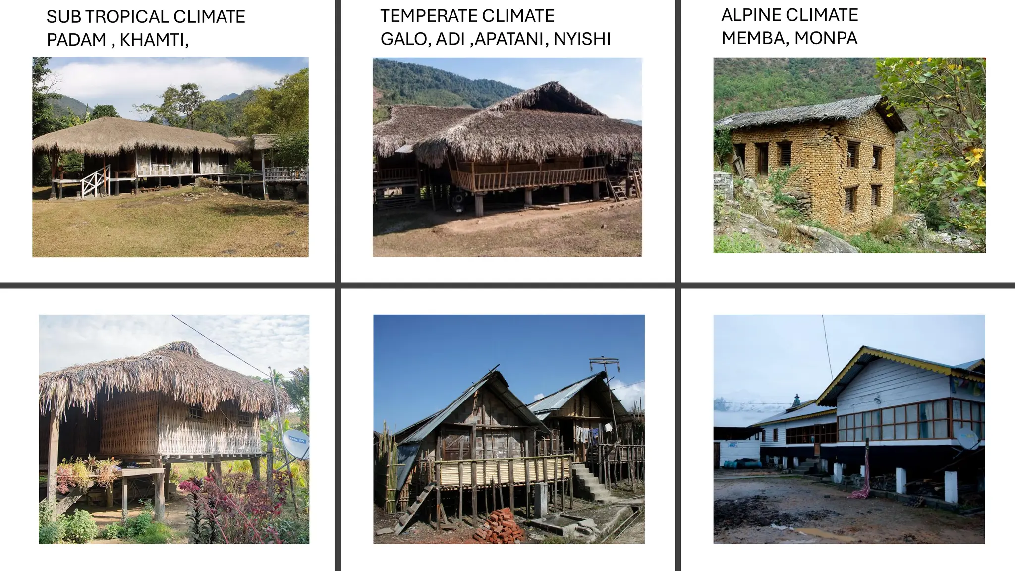 VERNACULAR ARCHITECTURE OF ARUNACHAL PRADESH | PDF