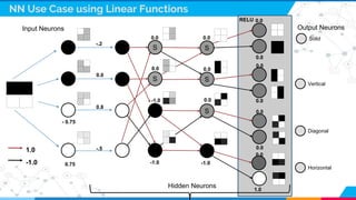 Journey to learn Machine Learning & Neural Network - Basics | PPT