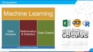Journey to learn Machine Learning & Neural Network - Basics | PPT