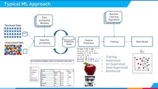 Journey to learn Machine Learning & Neural Network - Basics | PPT