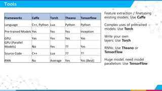Journey to learn Machine Learning & Neural Network - Basics | PPT
