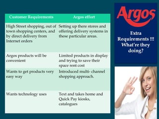 Argos Case Presentation | PPT
