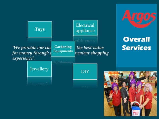 Argos Case Presentation | PPT