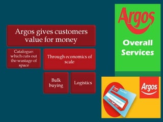 Argos Case Presentation | PPT
