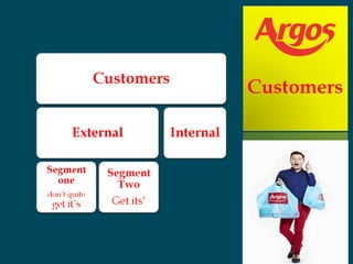 Argos Case Presentation | PPT