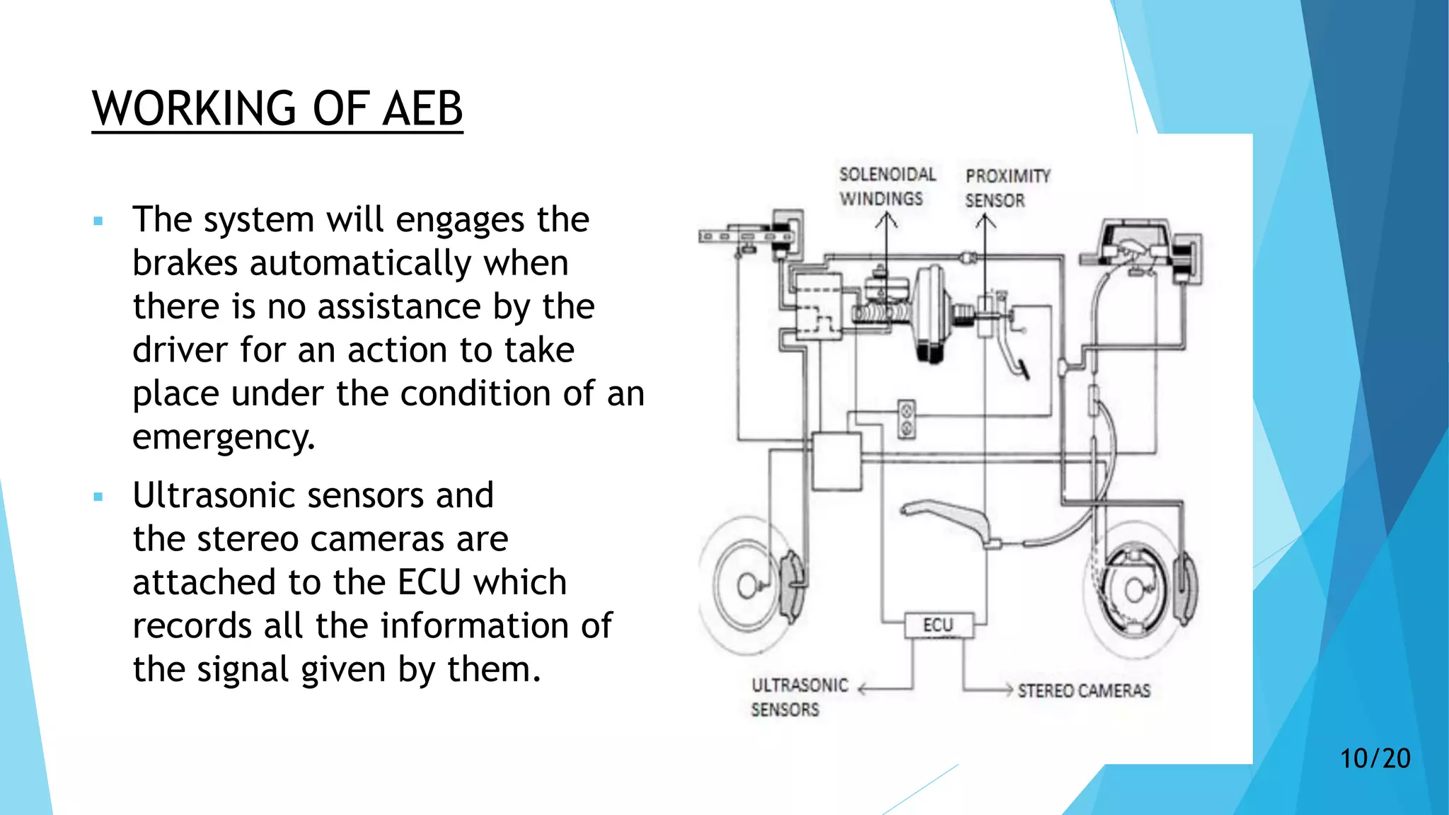 Automatic emergency braking | PPTX
