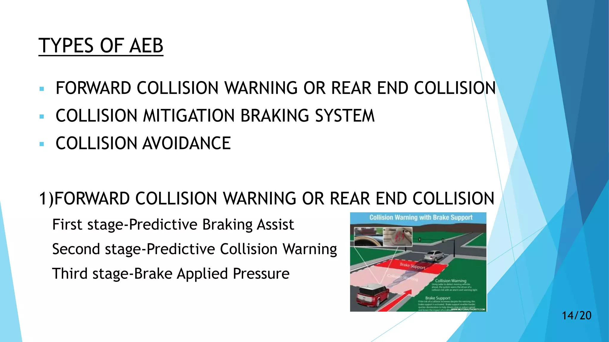 Automatic emergency braking | PPTX