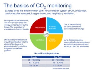 Presentation 215 a j_mark_barch_etco2 monitoring generic | PPTX