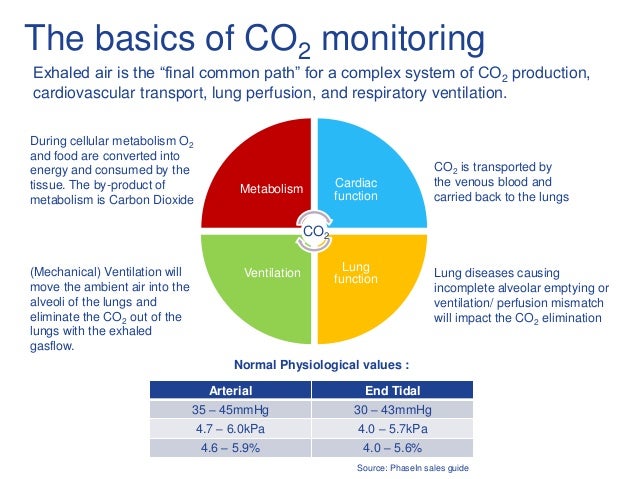 Presentation 215 a j_mark_barch_etco2 monitoring generic