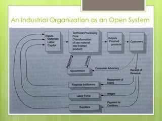 System Approach Theory