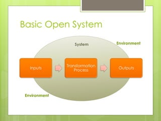 System Approach Theory
