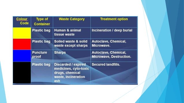 Biohazard | PPTX | Infectious Diseases | Diseases and Conditions