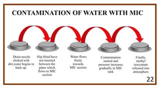 BHOPAL GAS TRAGEDY | PPTX | Business | Business and Finance