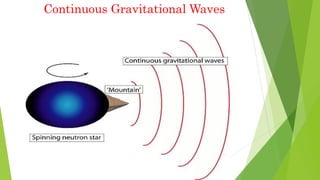 Oscillation , waves and sound | PPT
