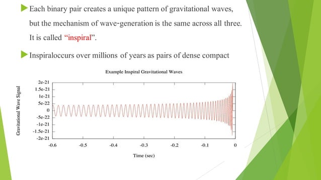Oscillation , waves and sound | PPT