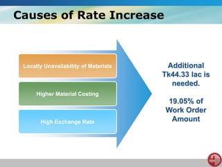 Presentation 22.pptx