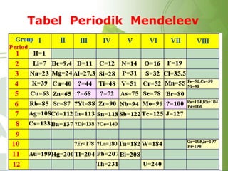Sistem Periodik Unsur | PPT