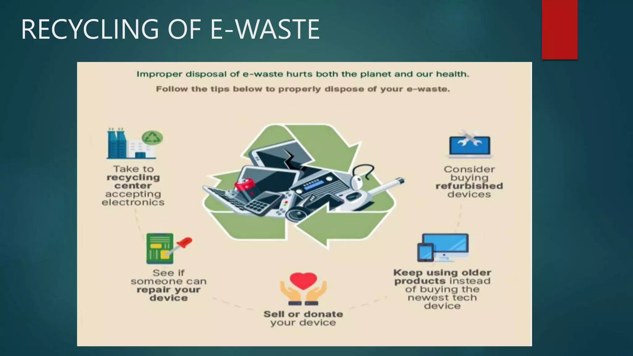 Impact of e-waste on environment and health | PPTX