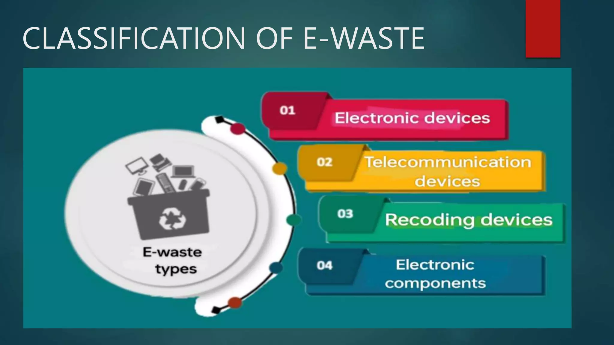 Impact of e-waste on environment and health | PPTX