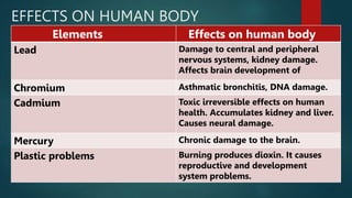Impact of e-waste on environment and health | PPTX
