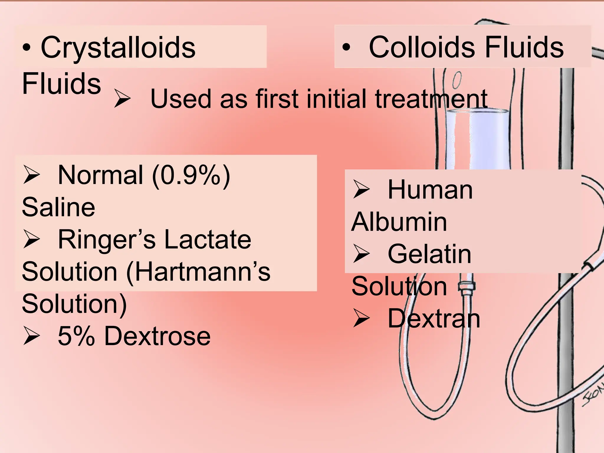 Septic shock: it occurs due to sepsis... | PPTX
