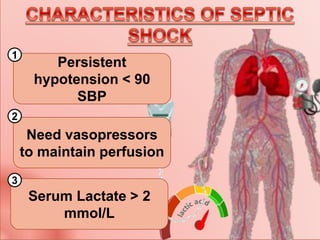 Septic shock: it occurs due to sepsis... | PPT