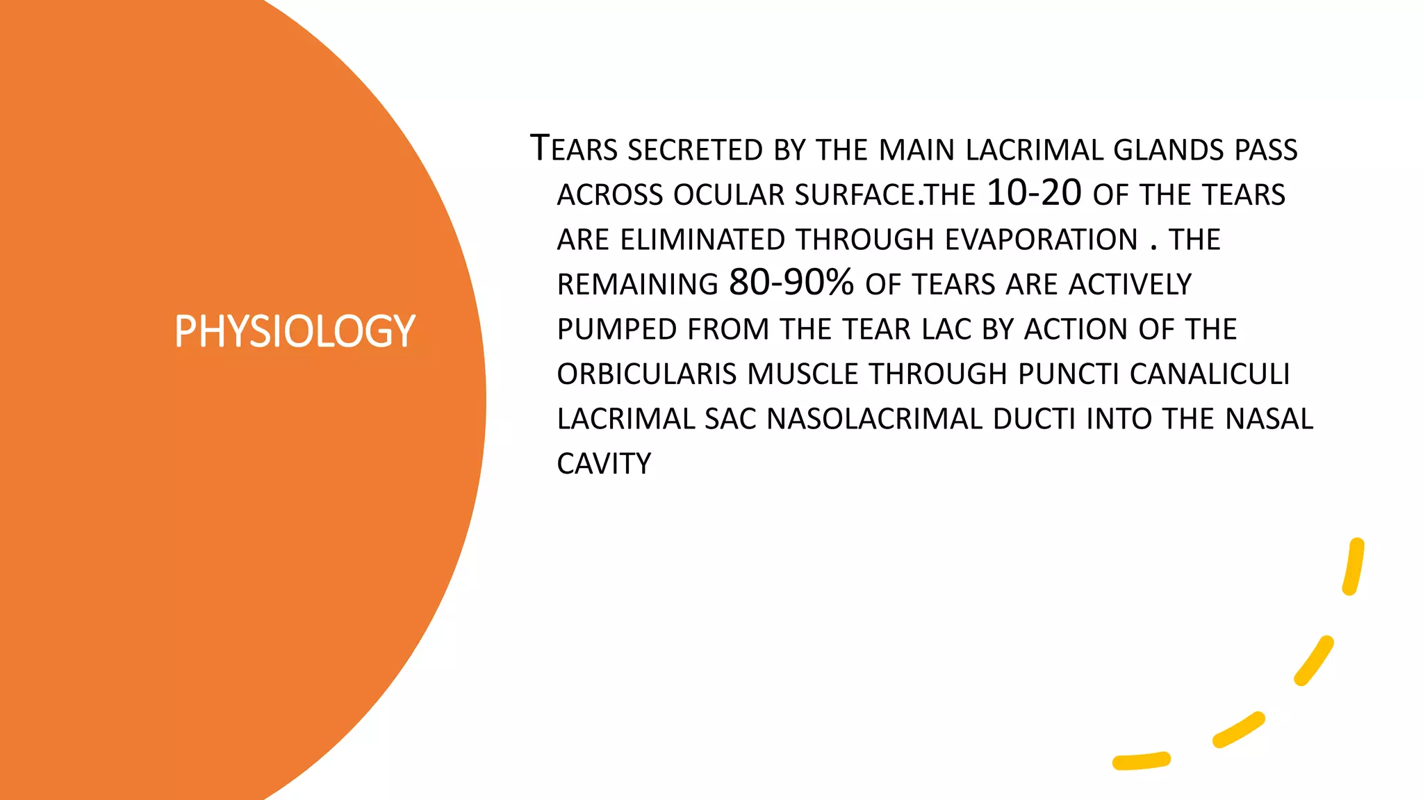 lacrimal gland | PPTX