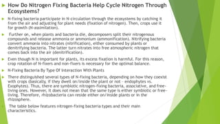 NITROGEN FIXATION SOIL AND AGRICULTURAL MICROBIOLOGY | PPT