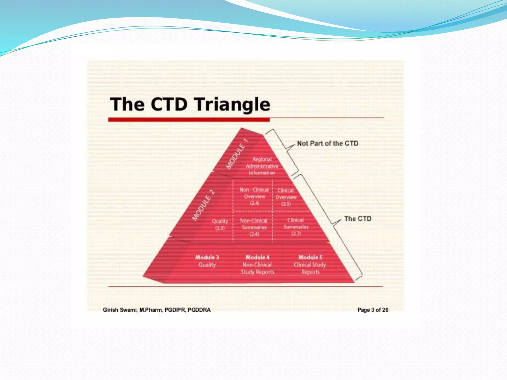 cmc [ chemistry manufacturing control ] | PPTX