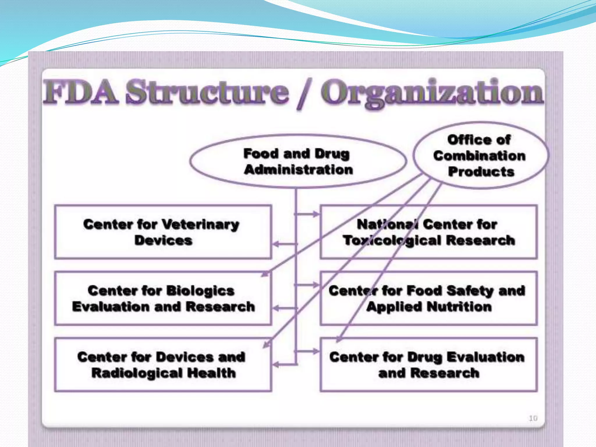 cmc [ chemistry manufacturing control ] | PPTX