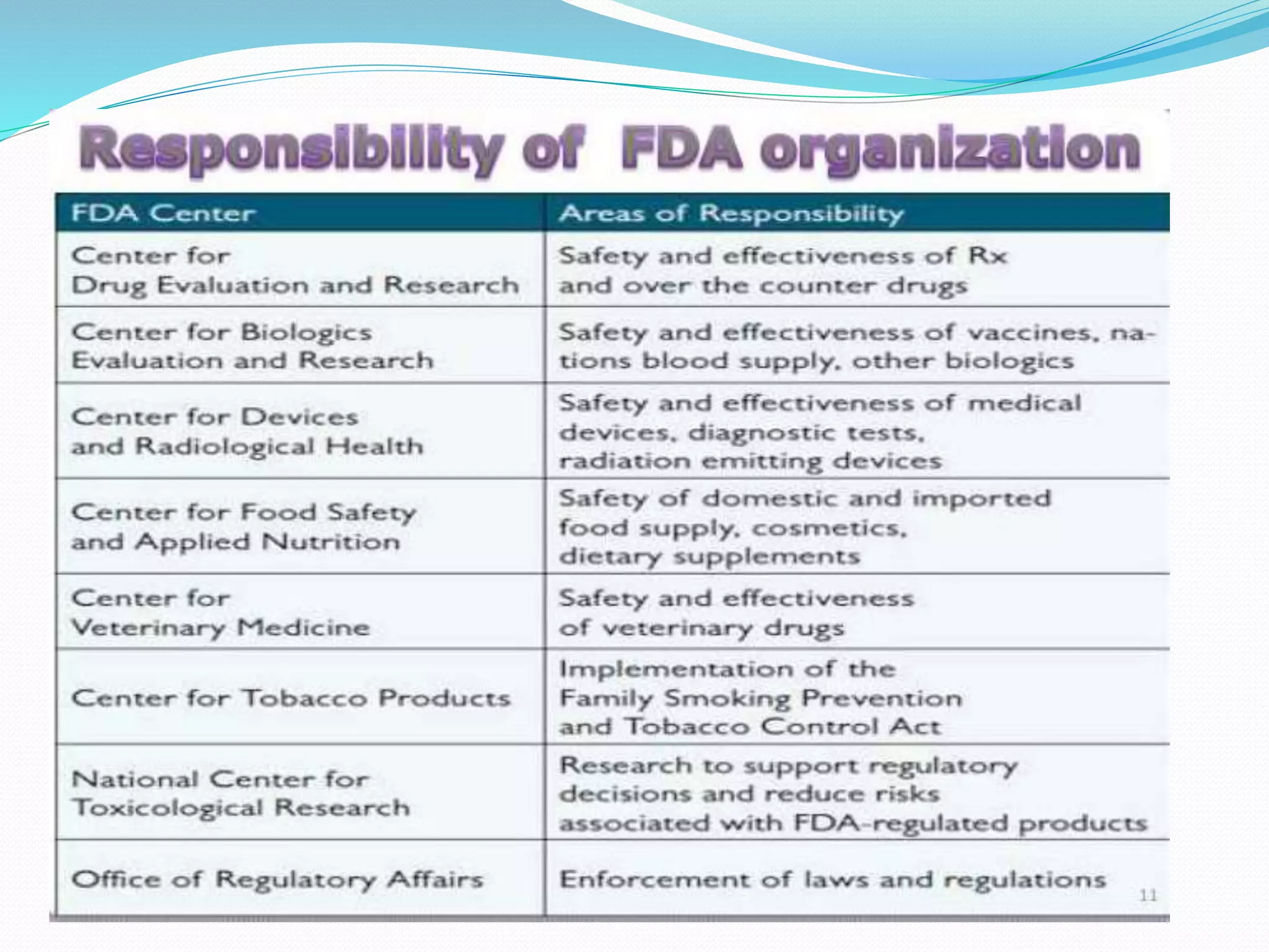 cmc [ chemistry manufacturing control ] | PPTX